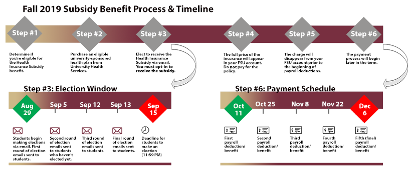 Health Insurance Subsidy Benefit | The Graduate School
